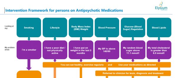 A user-completed version of the Lester Tool | Equally Well